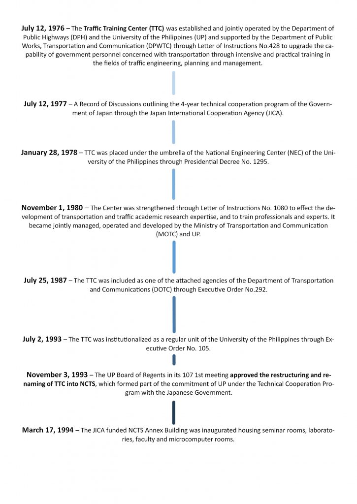 History – National Center for Transportation Studies